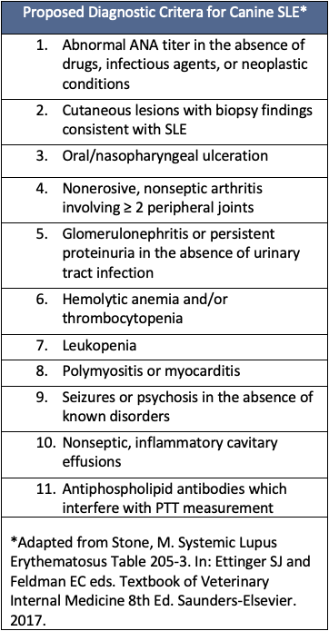 Rheumatoid Factor (RF) and Anti-nuclear Antibody (ANA) in the Diagnosis ...